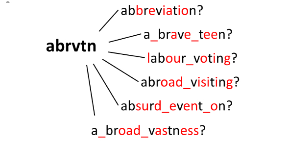 Basic English Abbreviations Test Quiz Trivia Attempts 248 Trivia 